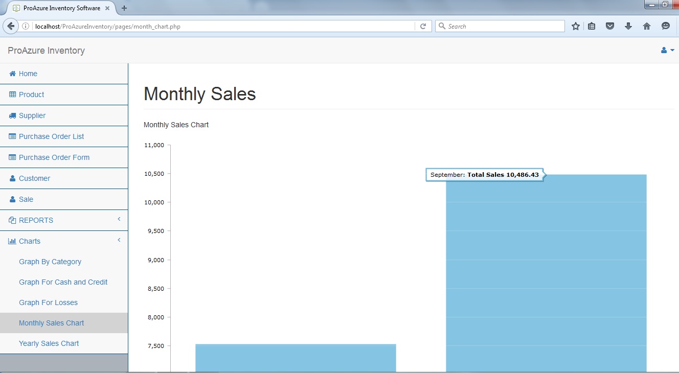 ProAzure Software Solutions Pvt.Ltd.